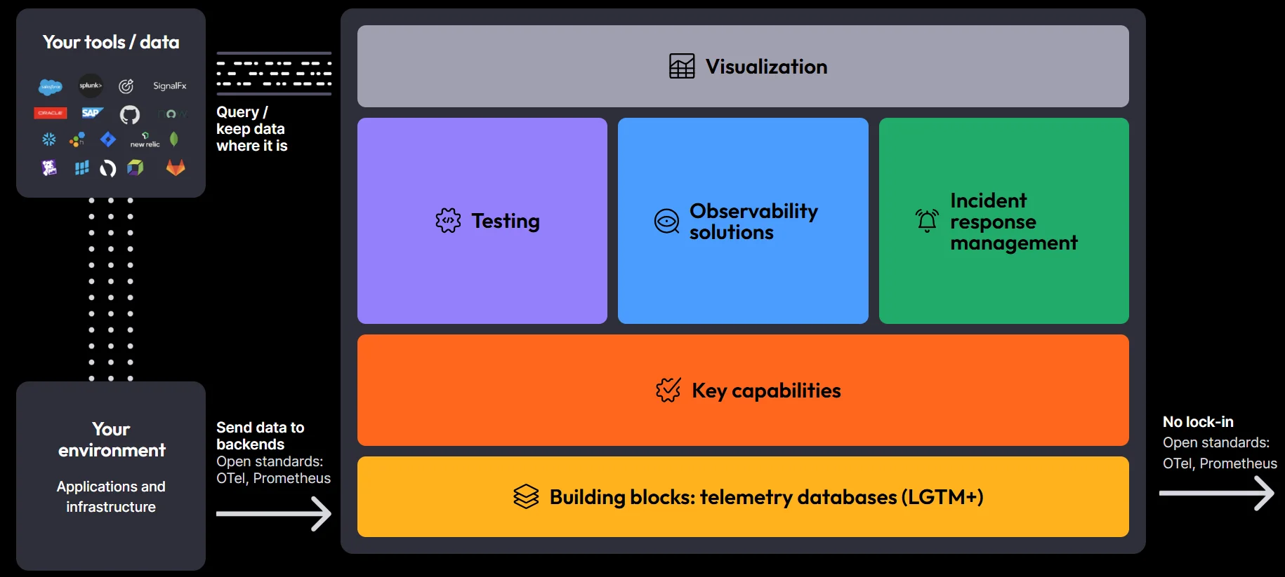 OpenTelemetry vs Grafana - Key Differences Explained | SigNoz